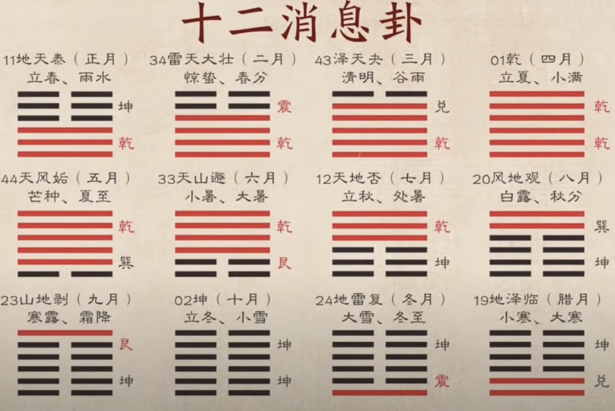 易經入門 | Johnny Wang Blog